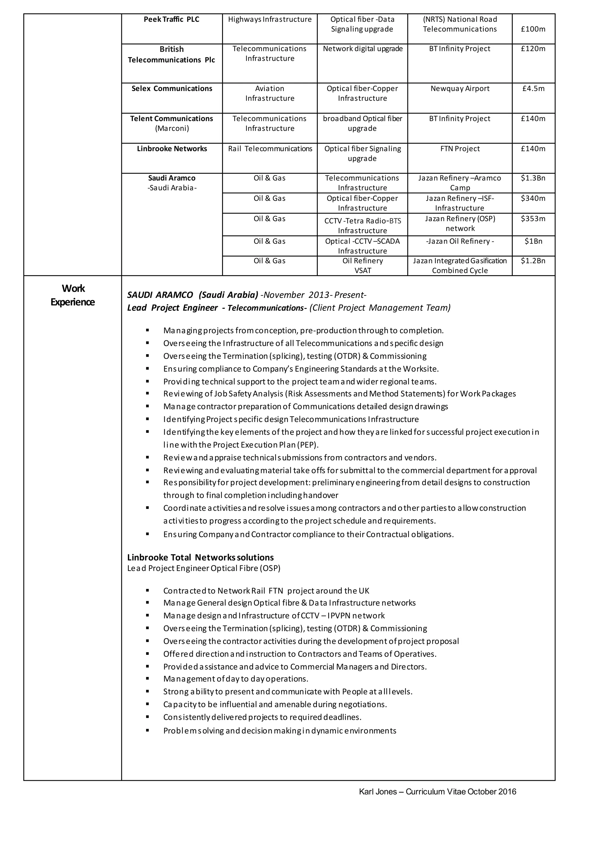 Karl jones Aramco CV -Use this one - Copy | DOCX