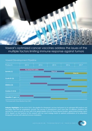 Executive Snapshot - March 2014 - Generic Distribution | PDF