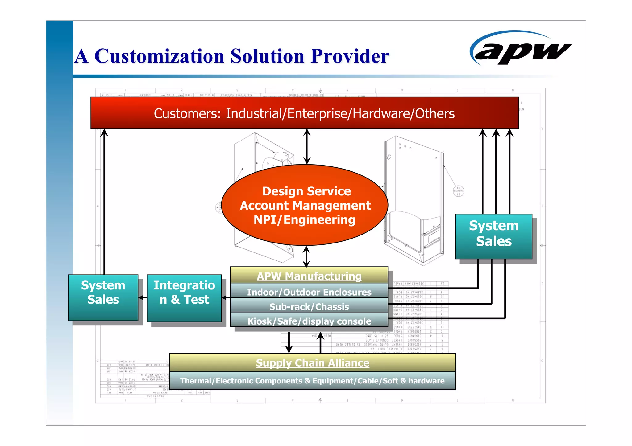 APW Shanghai Presentation 201002 | PDF