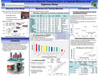 TRB-2012 poster | PDF