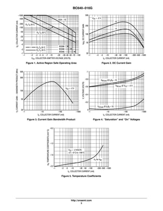 Original PNP Transistor BC640 640 TO-220F New | PDF