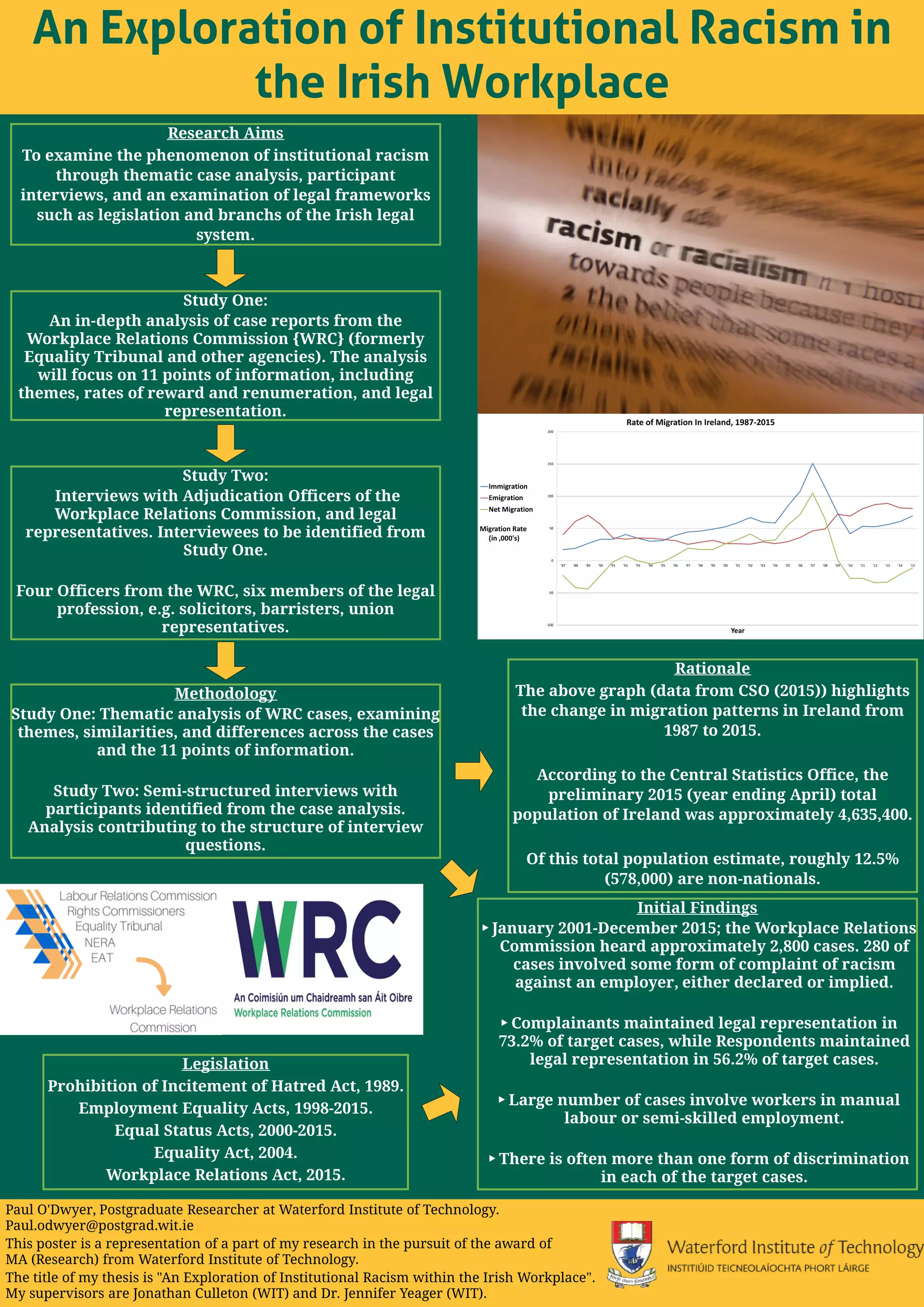 Paul O'Dwyer MA WIT Research Day 2016 Poster Presentation | PDF