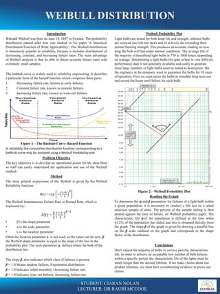 Weibull Distribution | PDF