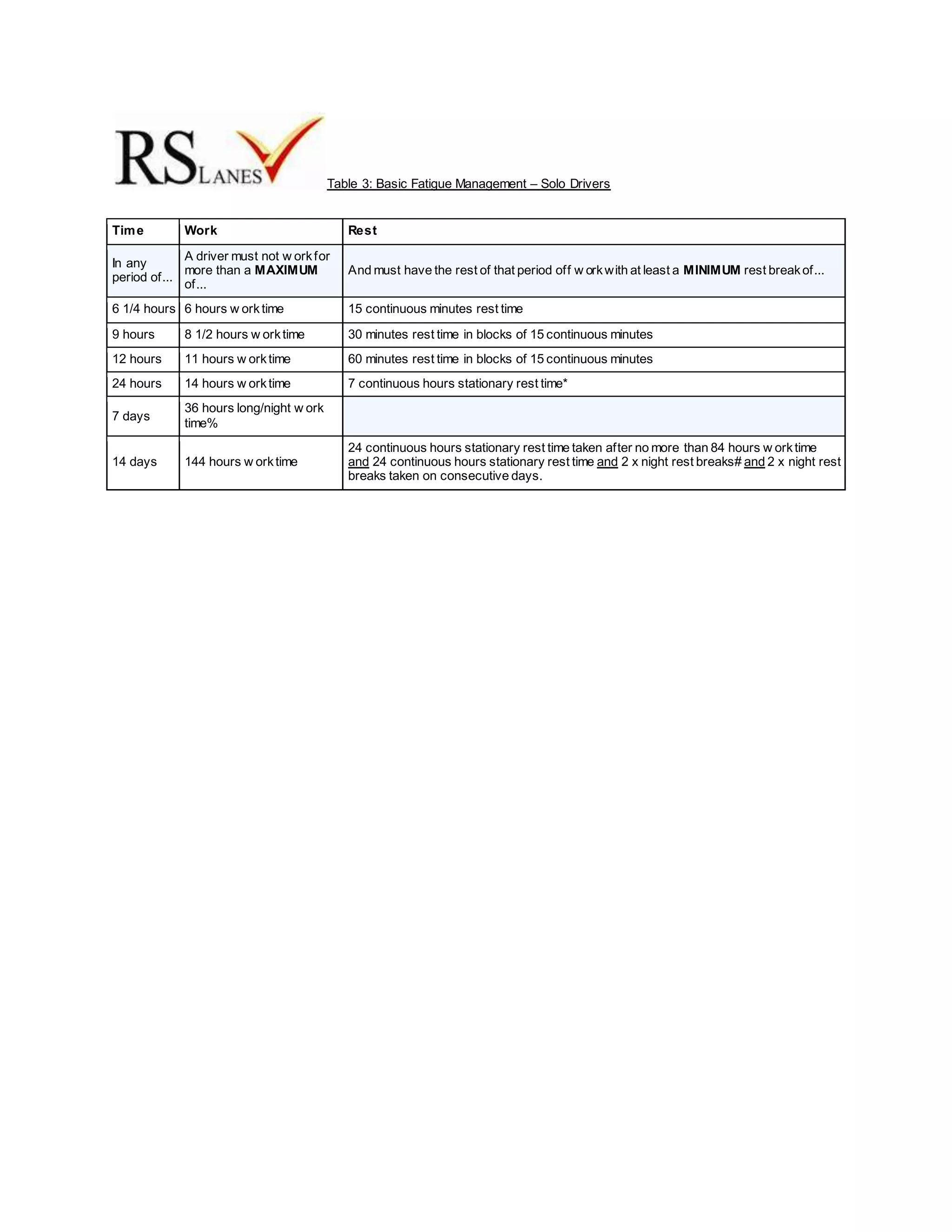 Fatigue Management | DOCX
