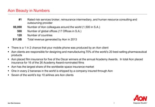 Aon Commercial Products Solutions | PDF | Motor Insurance | Insurance