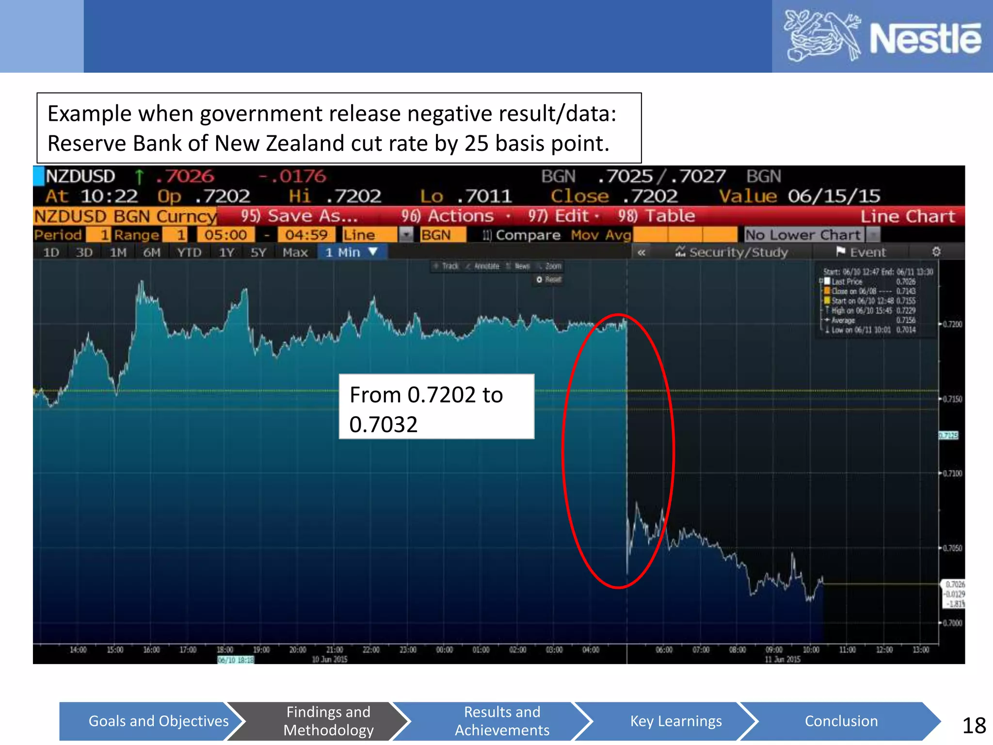 Henry - Currency Sensitivity Analysis | PPT