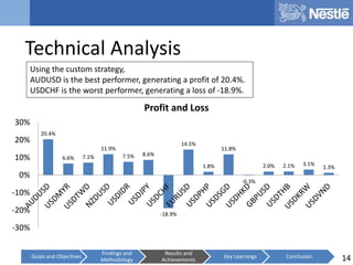 Henry - Currency Sensitivity Analysis | PPT
