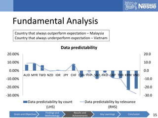 Henry - Currency Sensitivity Analysis | PPT