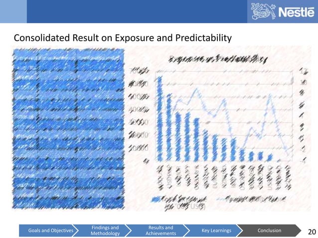 Henry - Currency Sensitivity Analysis | PPT