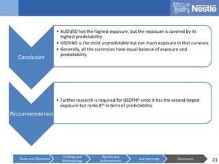 Henry - Currency Sensitivity Analysis | PPT