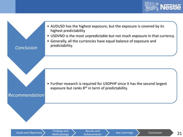 Henry - Currency Sensitivity Analysis | PPT