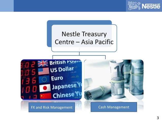 Henry - Currency Sensitivity Analysis | PPT