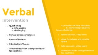 PBIS-DATA | PPTX