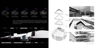 Simon Portfolio | PPT