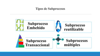 Presentación 1 - Subprocesos | PPTX