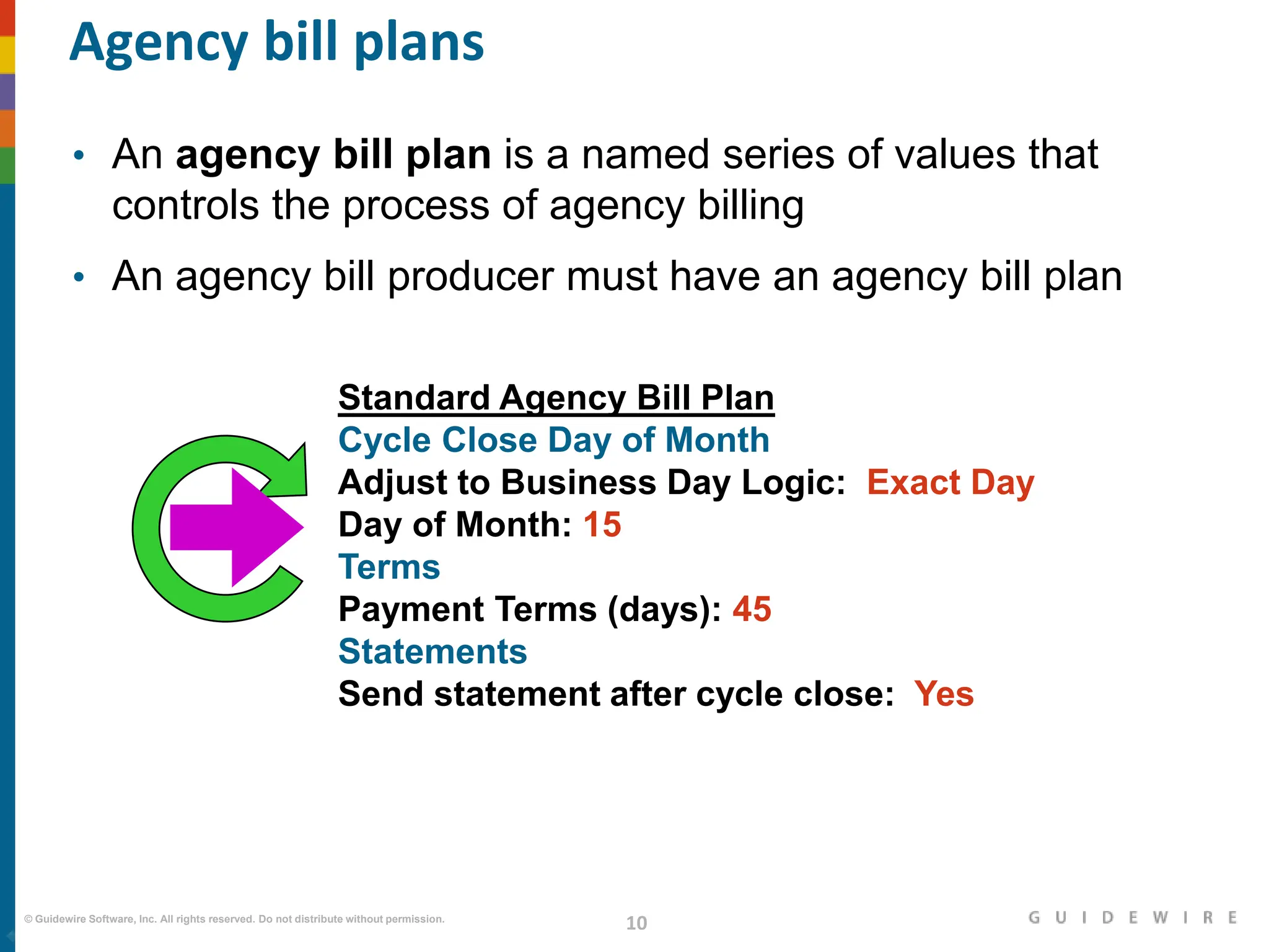 BC80_AGBL010_IntroToAGB Introduction Bill | PPT