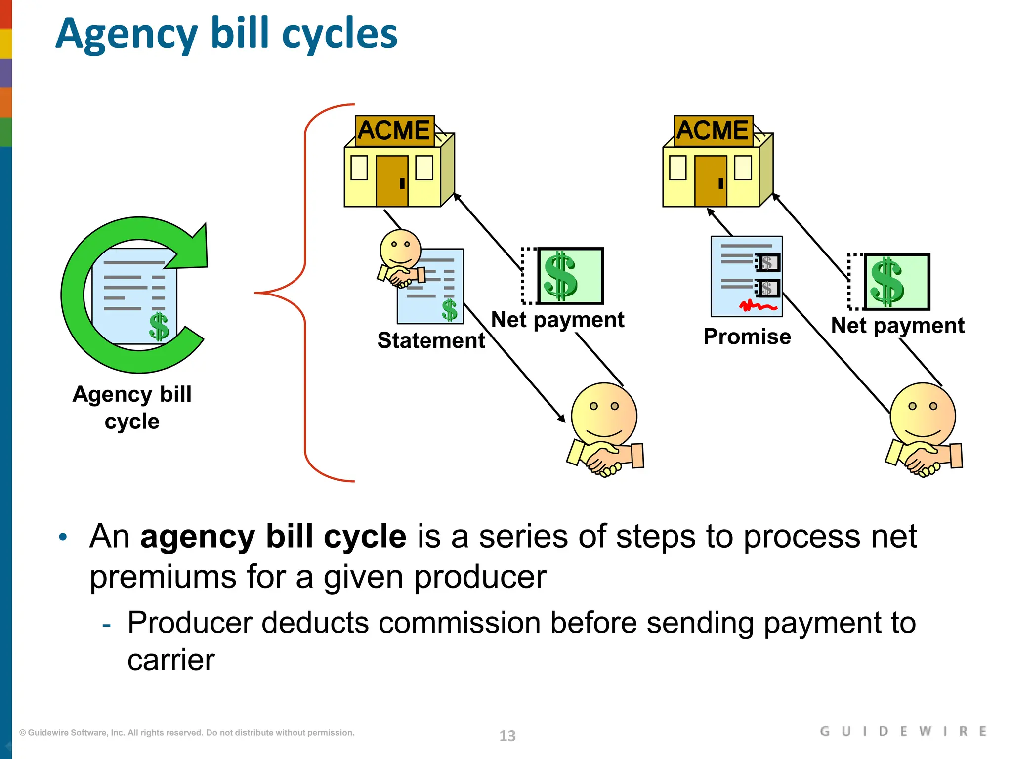 BC80_AGBL010_IntroToAGB Introduction Bill | PPTX