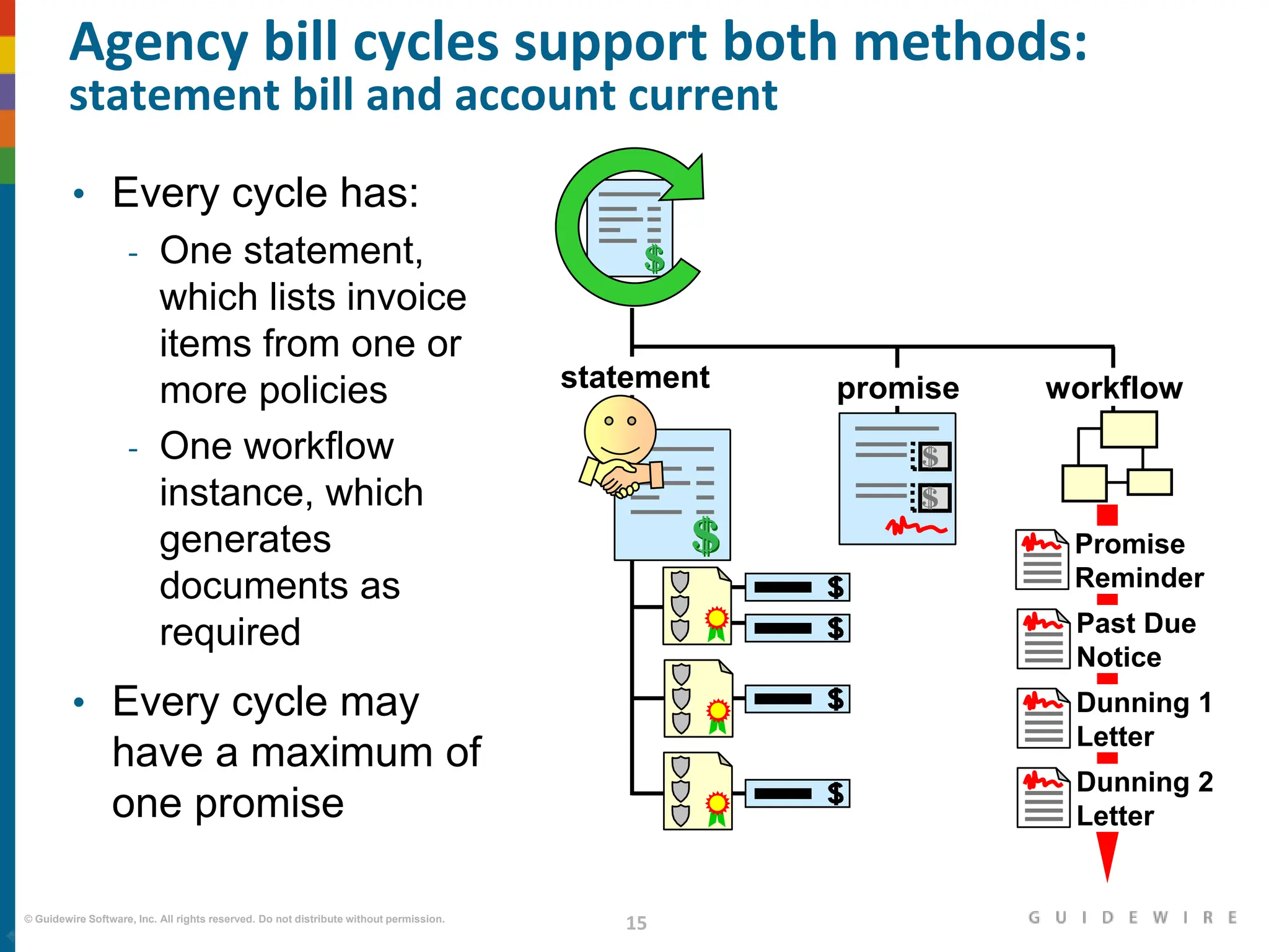 BC80_AGBL010_IntroToAGB Introduction Bill | PPT