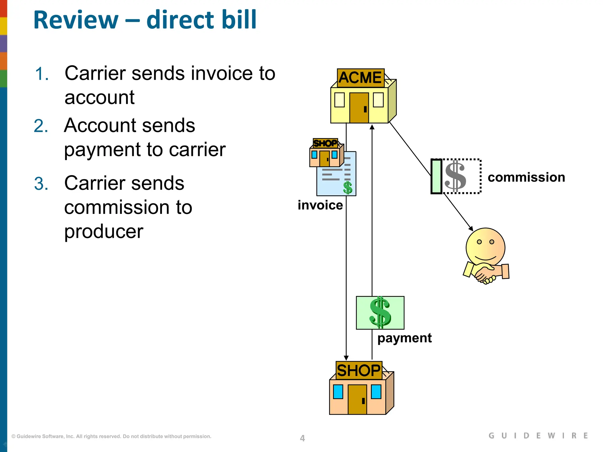 BC80_AGBL010_IntroToAGB Introduction Bill | PPTX