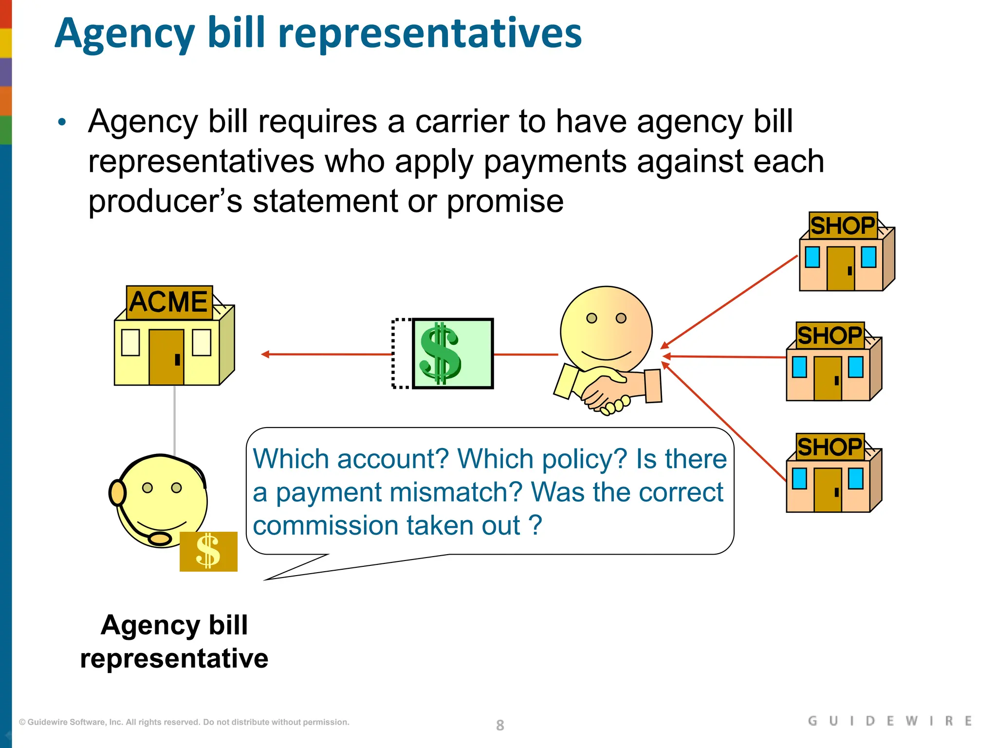 BC80_AGBL010_IntroToAGB Introduction Bill | PPT