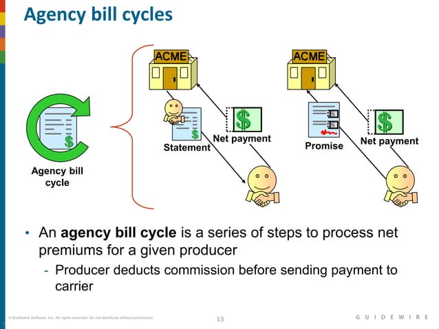 BC80_AGBL010_IntroToAGB Introduction Bill | PPT
