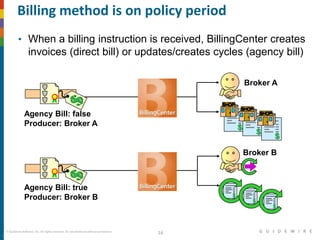 BC80_AGBL010_IntroToAGB Introduction Bill | PPT