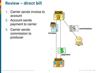 BC80_AGBL010_IntroToAGB Introduction Bill | PPT