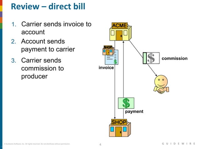 BC80_AGBL010_IntroToAGB Introduction Bill | PPT