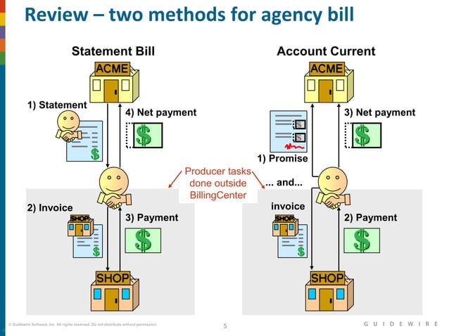 BC80_AGBL010_IntroToAGB Introduction Bill | PPT