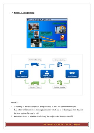 NSICT Internship Report- Saurabh Chauhan (IMU) | PDF