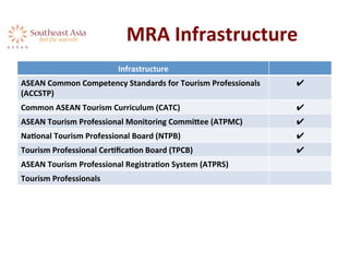 MRA-Development-160405 | PPT