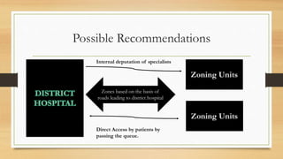 DEPRESSURIZATION OF URBAN MEGA PUBLIC HOSPITAL.pptx Mid term ppt | PPTX