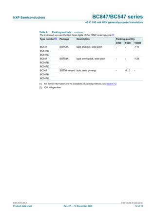 Bc847 bc547 ser | PDF | Physics | Science