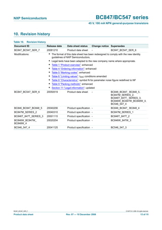 Bc847 bc547 ser | PDF