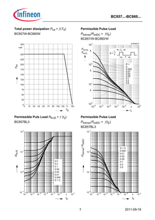 PNP Silicon AF Transistor | Infineon Technologies | PDF