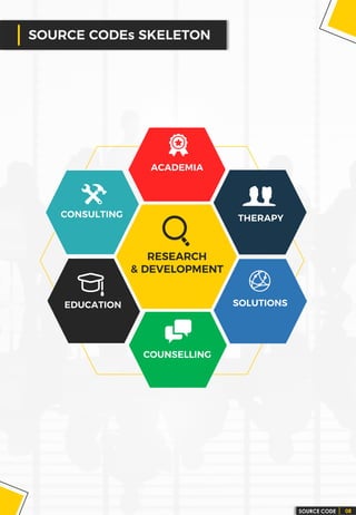 Source Code - Company Profile 2016.pdf | Education