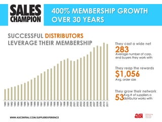 ASI Membership Information | PDF