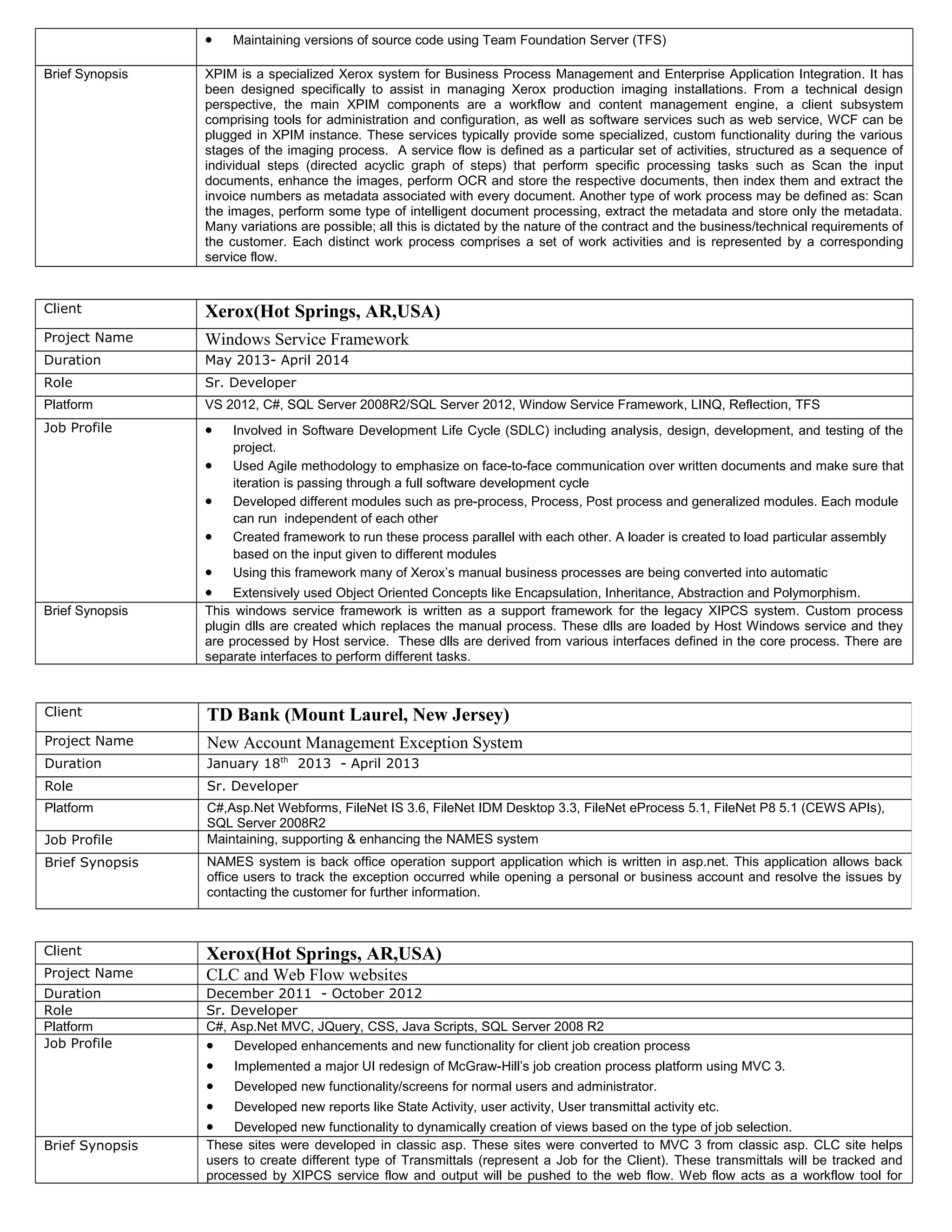 Prashant Patel | DOC