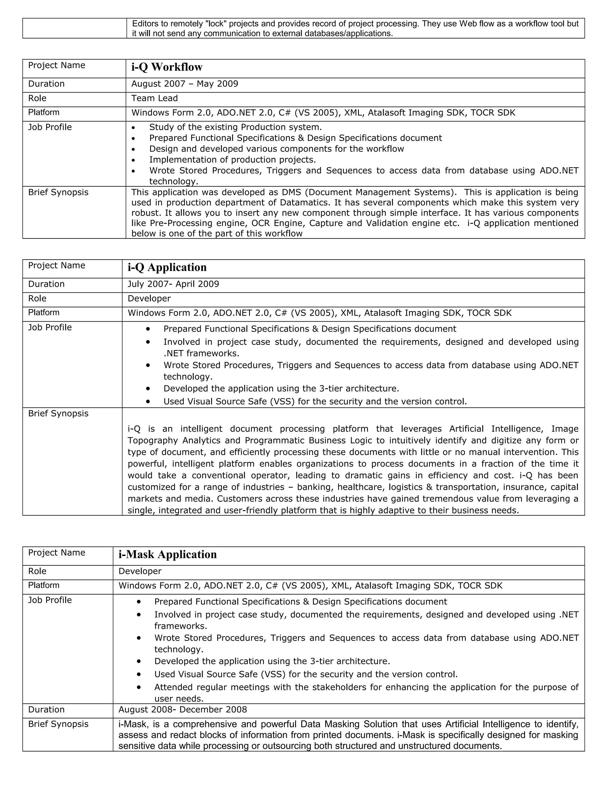 Prashant Patel | DOC