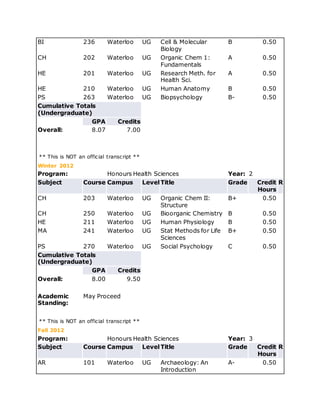 Unofficial Record of Course Work | PDF