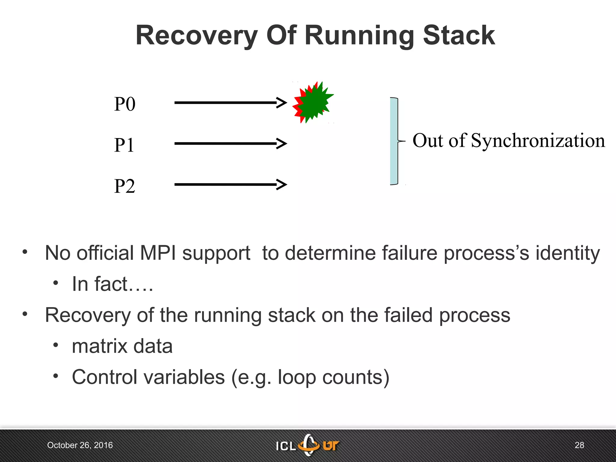defense_slides_pengdu | PPT