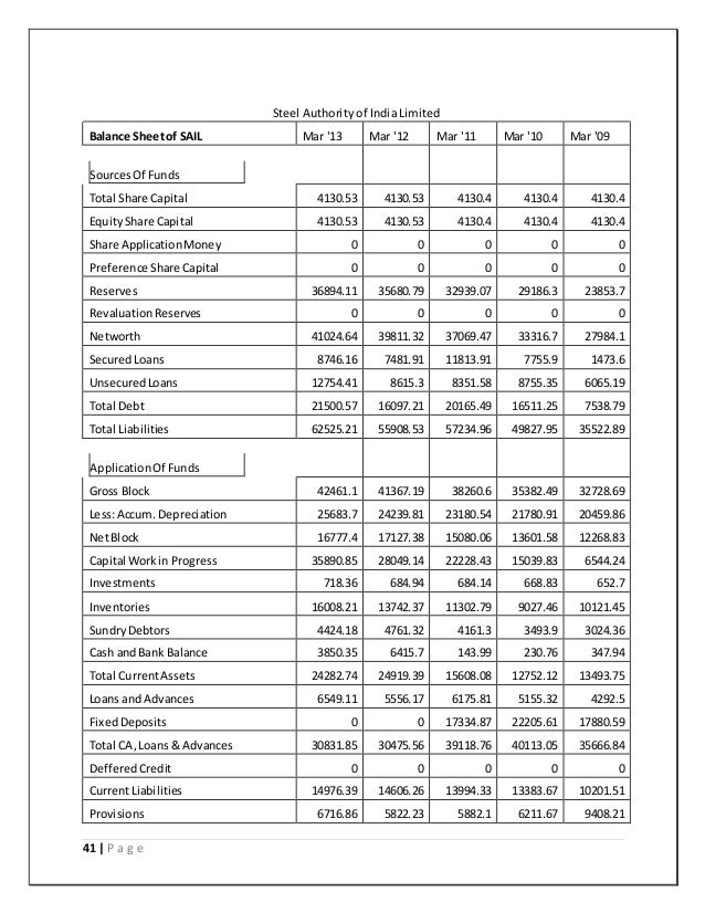 Nice Sail Balance Sheet T Account For Retained Earnings
