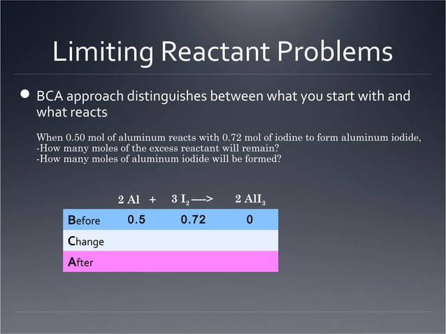 Before, Change, After (BCA) Tables for Stoichiometry | PPT