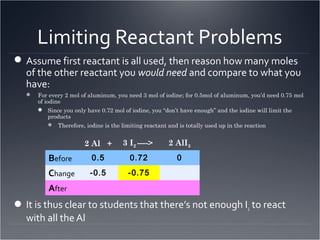 Before, Change, After (BCA) Tables for Stoichiometry | PPT