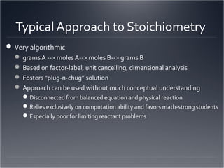 Before, Change, After (BCA) Tables for Stoichiometry | PPT