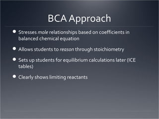 Before, Change, After (BCA) Tables for Stoichiometry | PPT