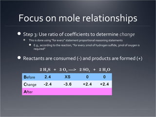 Before, Change, After (BCA) Tables for Stoichiometry | PPT