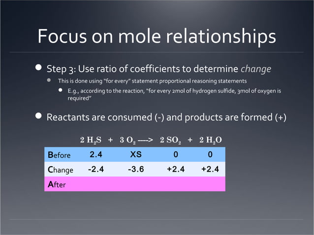 Before, Change, After (BCA) Tables for Stoichiometry | PPT