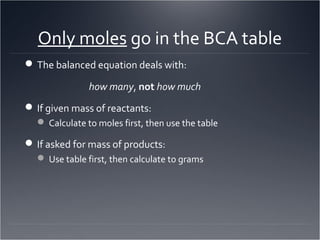 Before, Change, After (BCA) Tables for Stoichiometry | PPT