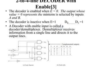 Bca 2nd sem-u-1.4 digital logic circuits, digital component | PPT